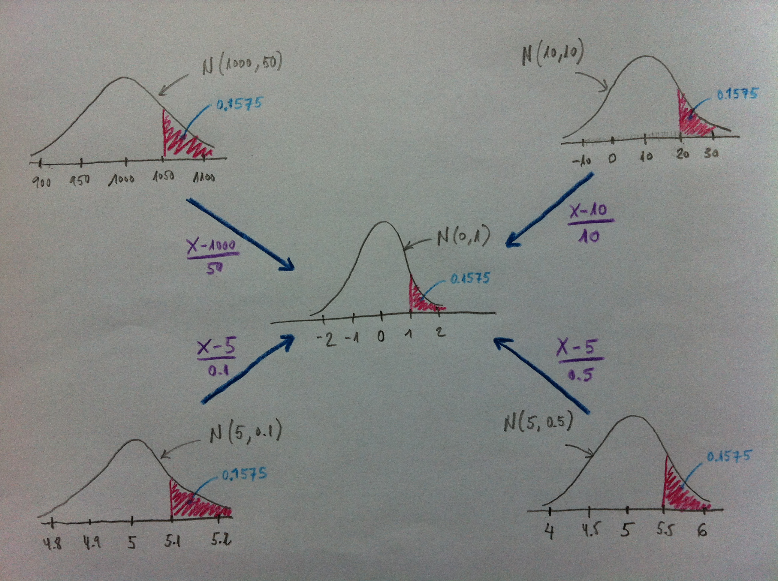 Grafico De Curva Normal 9.5: La Distribución Normal LibreTexts