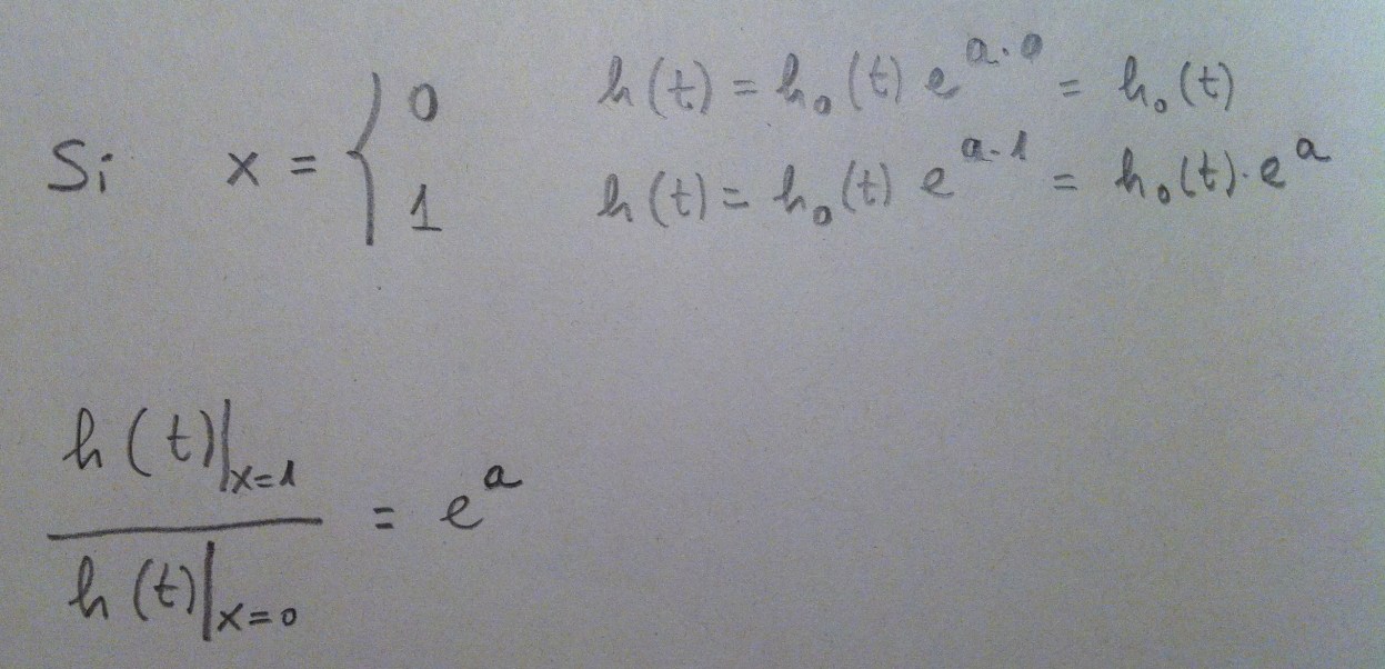 Tema 22: REGRESIÓN DE COX | LA MATEMÁTICA Y LA ESTADÍSTICA: UNA ...