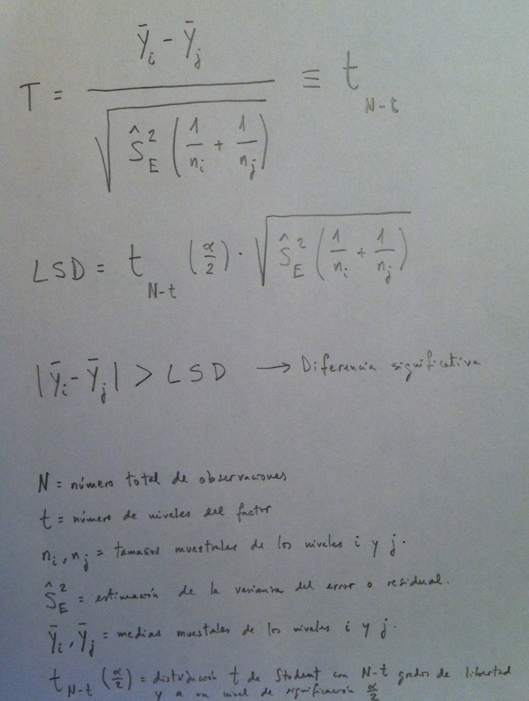 Test LSD de Fisher | LA MATEMÁTICA Y LA ESTADÍSTICA: UNA ORQUESTA HECHA ...