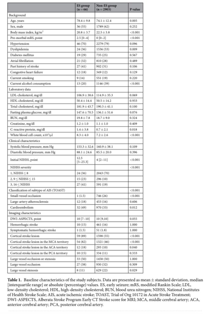 Ejercicio Artículo Psicología 2 | LA MATEMÁTICA Y LA ESTADÍSTICA: UNA ...